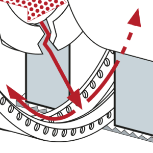 SAFE-RING® | flange guard