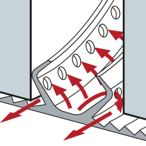 SAFE-RING® | flange guard