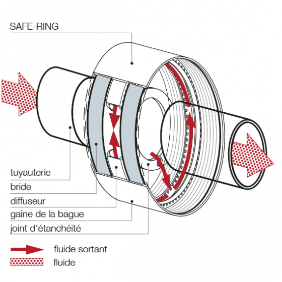 SAFE-RING® | cache bride